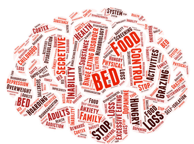 Binge and other Eating Disorder treatment specialists in Australia ...